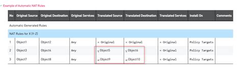 Solved How To Create Object For Private Cloud Kubernetes Check Point Checkmates
