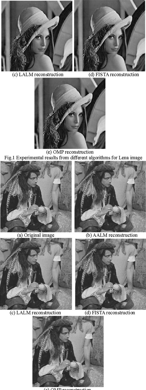 Figure 1 From Accelerated Augmented Lagrangian Method For Image