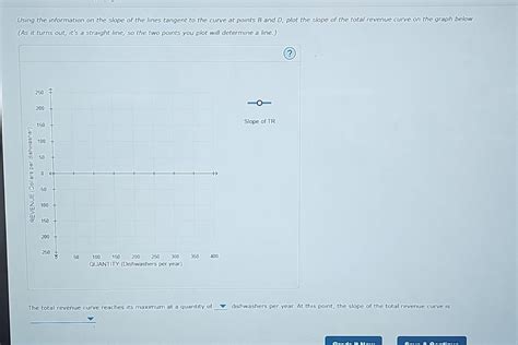 Solved The Graph Below Plots The Firms Total Revenue
