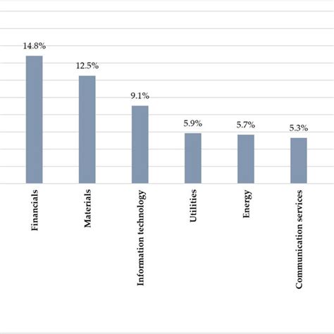 Schematic Representation Of The Reporting Entitys Reporting Process