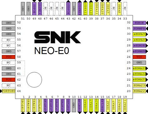 Fileneo E0 F7 Pinoutpng Neogeo Development Wiki