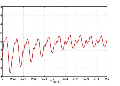 Estimation Of Short Circuit Contribution From Wind Turbine Side Download Scientific Diagram