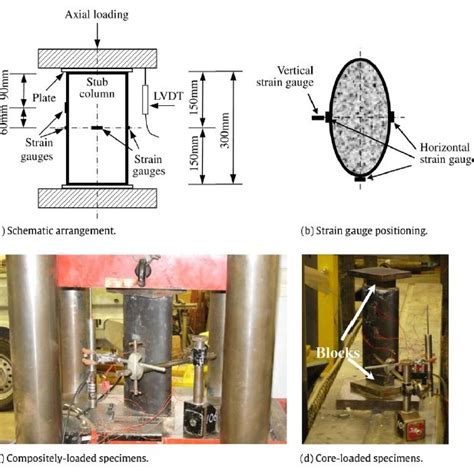 Concrete Encased Steel Composite 28 Download Scientific Diagram