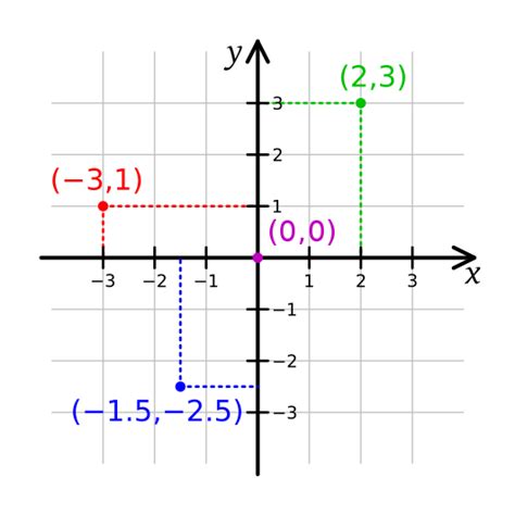 Pengertian Array 2 Dimensi Pada Pemograman C By Lun4t1c Medium