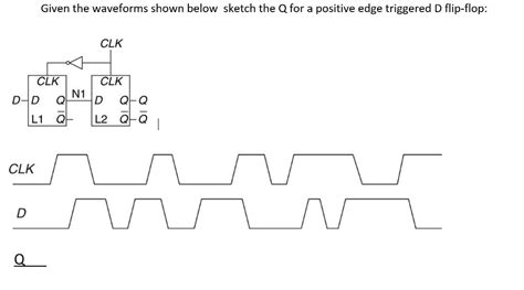 Solved Given The Waveforms Shown Below Sketch The Q For A Chegg
