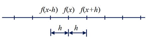 Vorticity Stream Function — Scientific Computing 10 Documentation