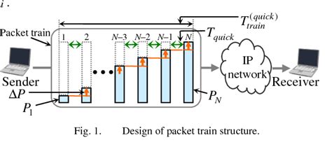 Figure 1 From Experimental Comparison Of Machine Learning Based