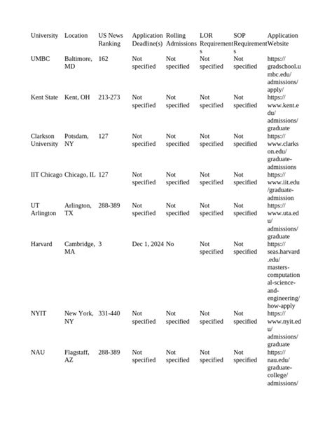 Ms In Data Science Application Details Pdf