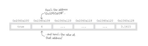 Go 语言快速入门指南Go 指针 阿里云开发者社区