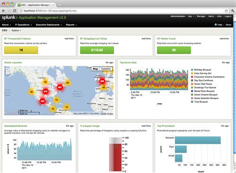 Its “splunk Dashboard ” Woo Hoo Spellunkersgazette Harshsoftware