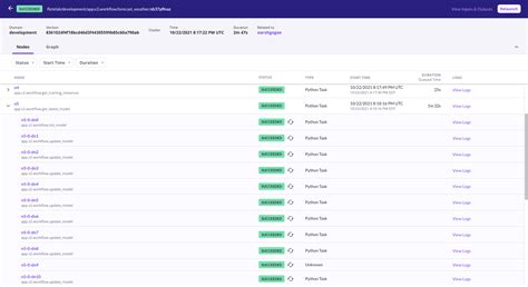 [ui feature] fix caching issue · issue 1739 · flyteorg flyte · github