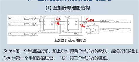 Verilog 半加器 全加器 数据流级描述 结构性描述 行为级描述结构描述半加器 Csdn博客