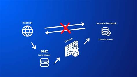 What Is A Jump Server Greencloud Affordable Kvm And Windows Vps