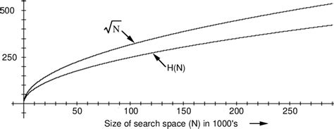 figure 3 from reasoning about grover s quantum search algorithm using