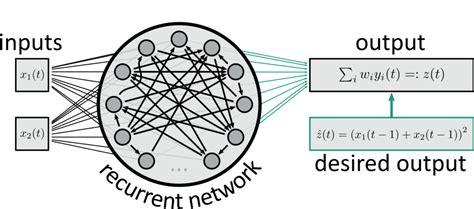 Reservoir Computing Next Generation Computing