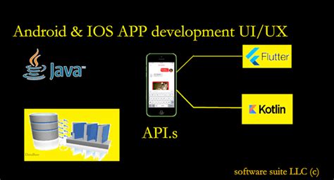 Be Your Django Flask Full Stack Python Developer By Softwaresuite Fiverr