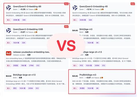 qwen3 embedding 对比 pro baai bge m3 怎么样 搞七捻三 linux do