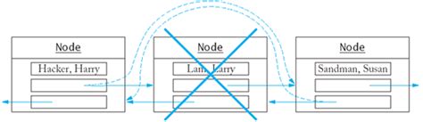 List I Am Having Issues With Pointer Use In C Stack Overflow