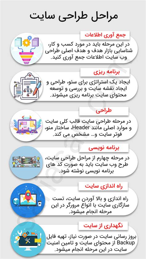 طراحی سایت فناوری اطلاعات