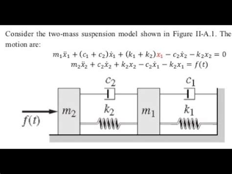 MATLAB SIMULINK MODELING OF MASS SPRING DAMPER SYSTEM YouTube