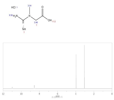 Creatine Hcl Structure At Raymond Eudy Blog