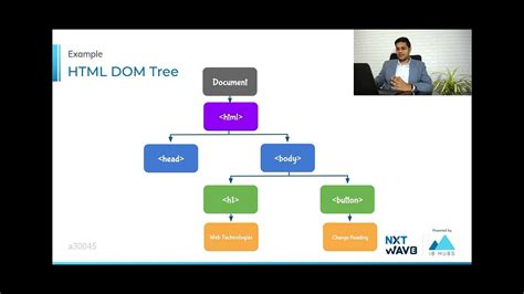 Javascript Class Youtube
