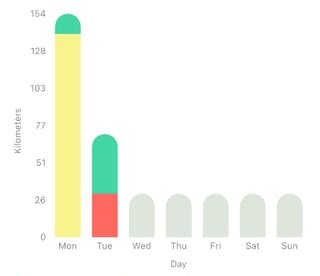 Swiftui Rotate Axis Label In Swift Charts Stack Overflow