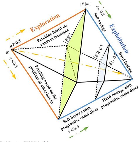 figure 1 from an improved harris hawks optimization algorithm based on chaotic sequence and