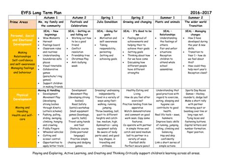 Eyfs Reception Class Long Term Plan Teaching Resources