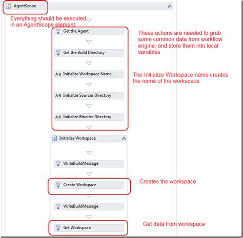 Deploy Remotely With Tfs Build • Codewrecks