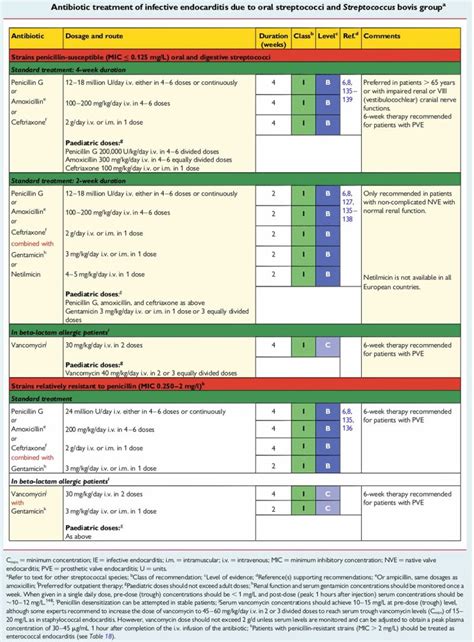 Infective Endocarditis Causes Signs Symptoms Diagnosis And Treatment