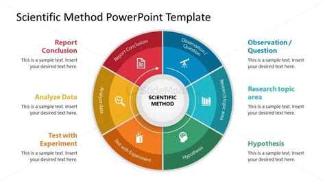editable scientific method diagram template slidemodel
