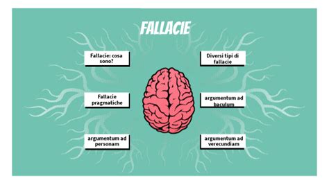 Fallacie Genially
