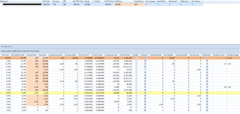 Interpreting Sql Server Table Statistics Stack Overflow