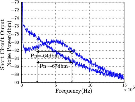Figure 1 From A Low Power High Dynamic Range Receiver System For In Probe 3 D Ultrasonic Imaging