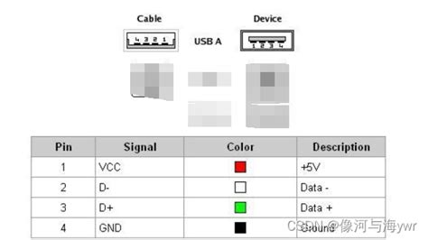 常见usb接口总结：type A、mini Usb、micro Usb、type C等等 Usb Type A Csdn博客