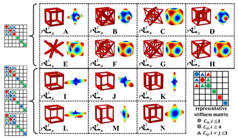 different classes of microstructures for the 3d library download