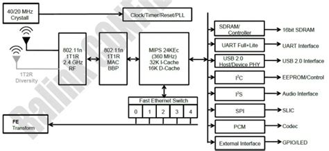 WiFi UART модуль HLK RM04 Компоненты Сообщество разработчиков электроники