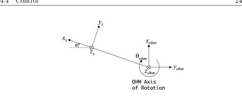 Factory And Force Sensor Coordinate Frames Download Scientific Diagram
