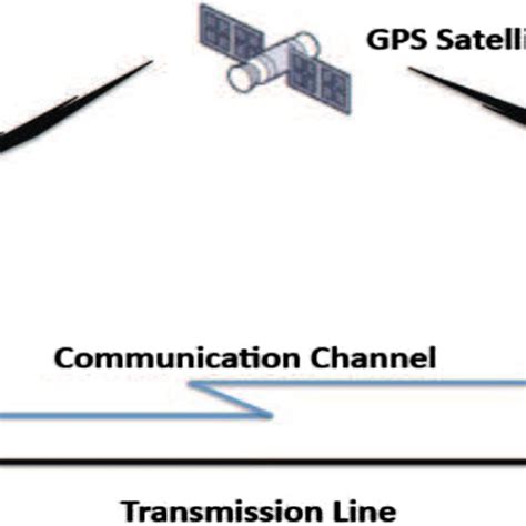 Phasor Measurement Units That Function With The Aid Of Gps Satellite
