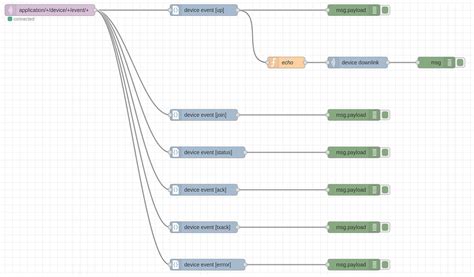 Chirpstack Node Red Nodes Applications Chirpstack Community Forum