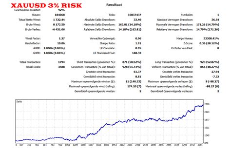 Range Breakout Mt4 Ea Buy Trading Robot Expert Advisor For Metatrader 4