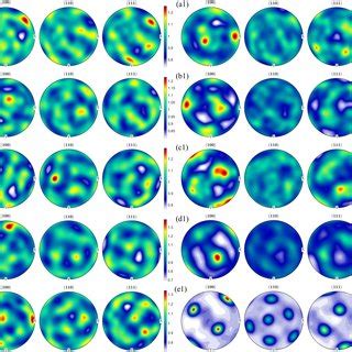 EBSD Inverse Pole Figure Maps Perpendicular To The Build Direction For Download Scientific
