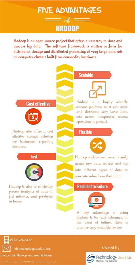 Advantages Of Hadoop By Technologyuserlists Issuu