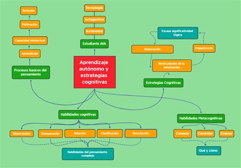 Vida Universitaria Unadm Mapa Conceptual Riset