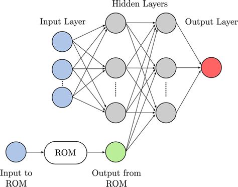 Physics Guided Machine Learning Modelling Of Compressor Stall Flutter