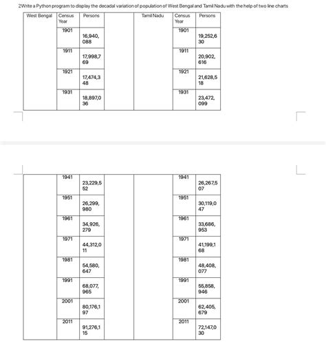 Solved Please Provide Source Code With Output Image Only
