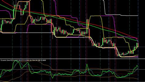 Bollinger Bands And Rsi Trading Strategy Indicator Mt4