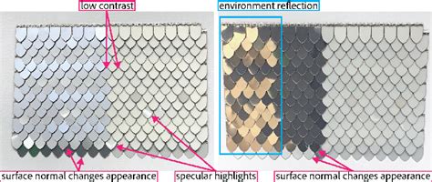 Figure 14 From Project Primrose Reflective Light Diffuser Modules For Non Emissive Flexible