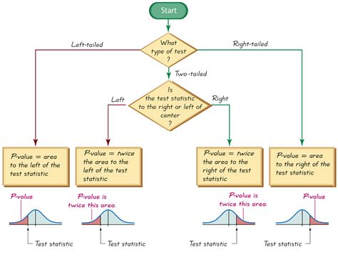 Statistics